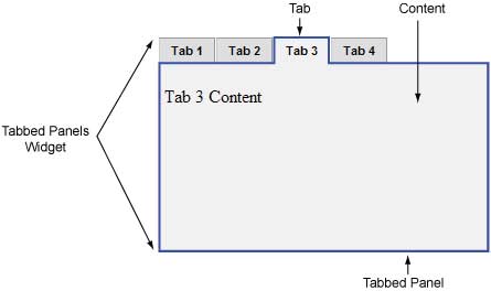 Building Tabbed Navigation With SpryTabbedPanels